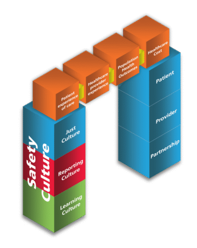 Why Is Just Culture Important? – Health Quality Alberta- Just Culture